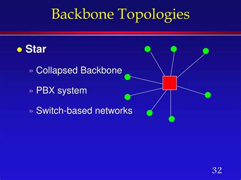 PPT Structured Backbone Design Of CNs PowerPoint Presentation Free Download ID 6703985