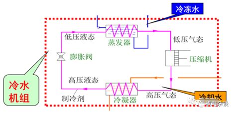 全空气空调系统的组成与施工图识图简要 知乎