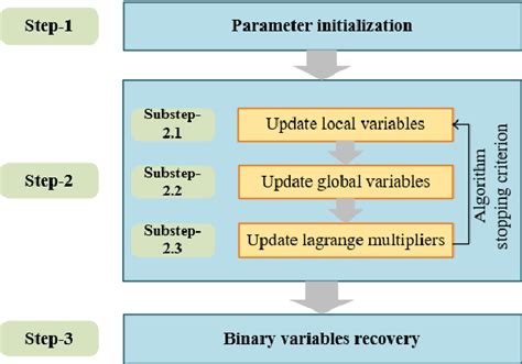 figure 2 from distributed and collective intelligence for computation