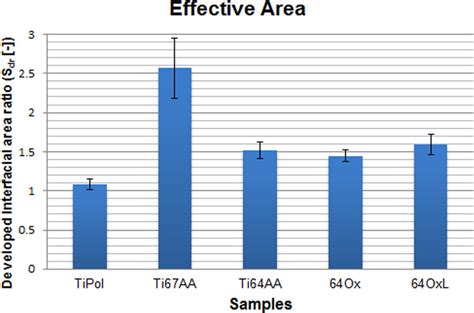 Interfacial Area Obtained From 3d Image Measurements Equivalent To A Download Scientific