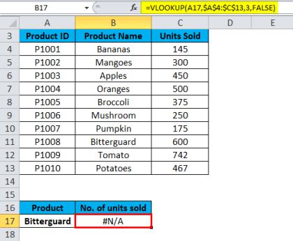 VLOOKUP Errors Examples How To Fix Errors In VLOOKUP