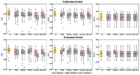 Remote Sensing Free Full Text Evaluating The Potential Of Different Evapotranspiration