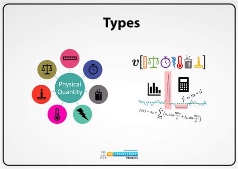 Dimensions Of Physical Quantities The Engineering Projects