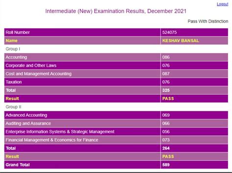 Keshav Bansal On Linkedin Hi Connections I Am Very Much Delighted To Share That I Have Cleared