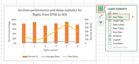 Chart Elements Button Excel