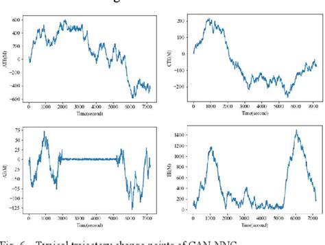Figure 1 From A Deep Learning Approach For Aircraft Trajectory