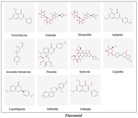 Medicine Food Herbs Against Alzheimers Disease A Review Of Their