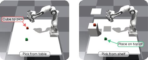 Figure 1 From Multi Modal Mppi And Active Inference For Reactive Task