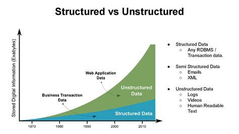 Hadoop Component Hdfs Hadoop Online Course