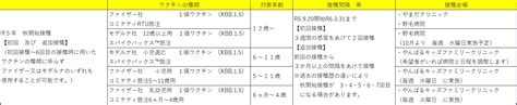 新型コロナウイルスワクチン接種について 本部町役場