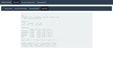 Github Samtwlairbnb Recommendation Dashboard This Repository Contains The Code And
