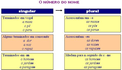 Regras De Substantivos Trabalho De Formatura