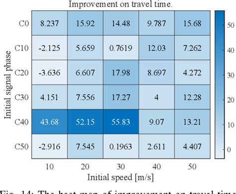 Figure 14 From Hybrid Reinforcement Learning Based Eco Driving Strategy For Connected And