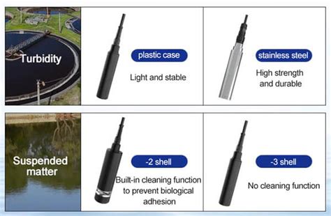 RS ZD N01 Turbidity Sensor Manufacturer Renke