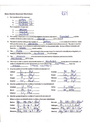 Atoms Elements And Compounds Cie Igcse Chemistry Lesson Powerpoints