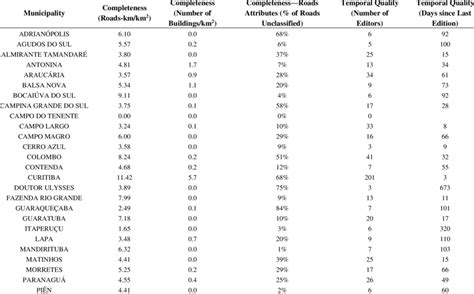 Urban Data Quality Elements Download Table