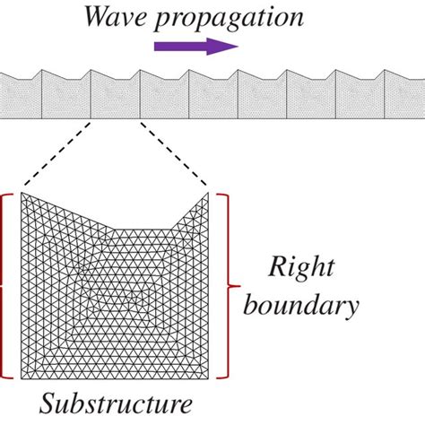 Periodic Structure Consisting Of One Central Structure Substructures 2 Download Scientific