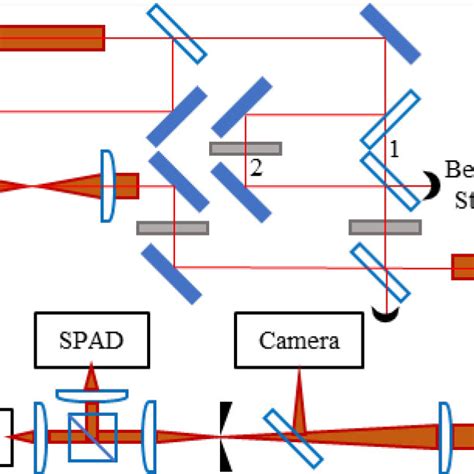 Optical Configuration Download Scientific Diagram