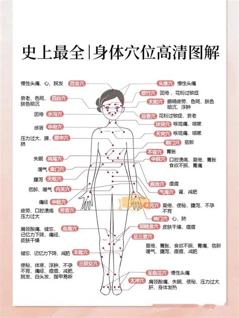 【中医针灸】80个常用针灸穴位汇总 知乎