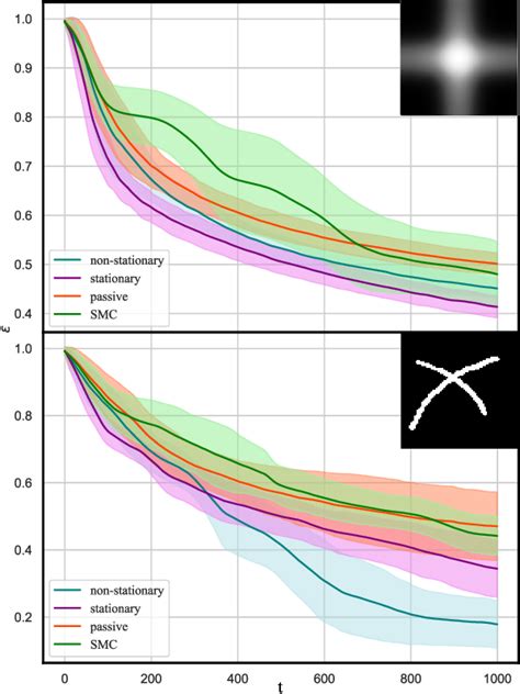 Figure 1 From Whole Body Ergodic Exploration With A Manipulator Using