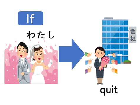 文法5みんなの日本語初級第25課 が従属節主語 にほんご部