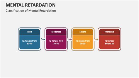 Mental Retardation PowerPoint Presentation Slides PPT Template