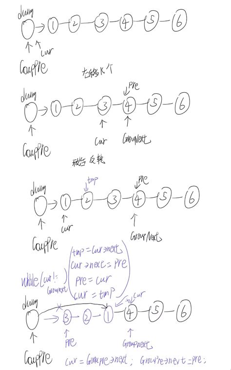 Leetcode25k个一组翻转链表 Csdn博客