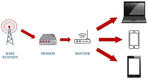 Getting Wi Fi In Your RV Best RV Wireless Routers In Australia All RVs