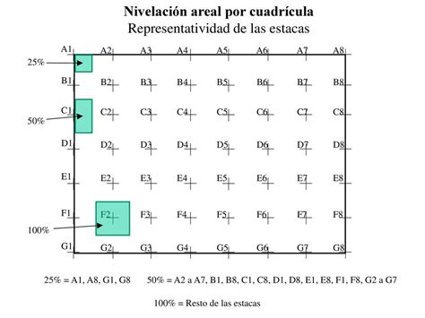 Nivel Digital Con Mira Con Código De Barras Ppt Descargar
