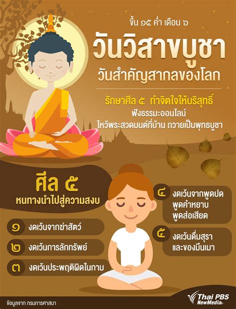 Thai Pbs News ขึ้น 15 ค่ำ เดือน 6 วันวิสาขบูชา