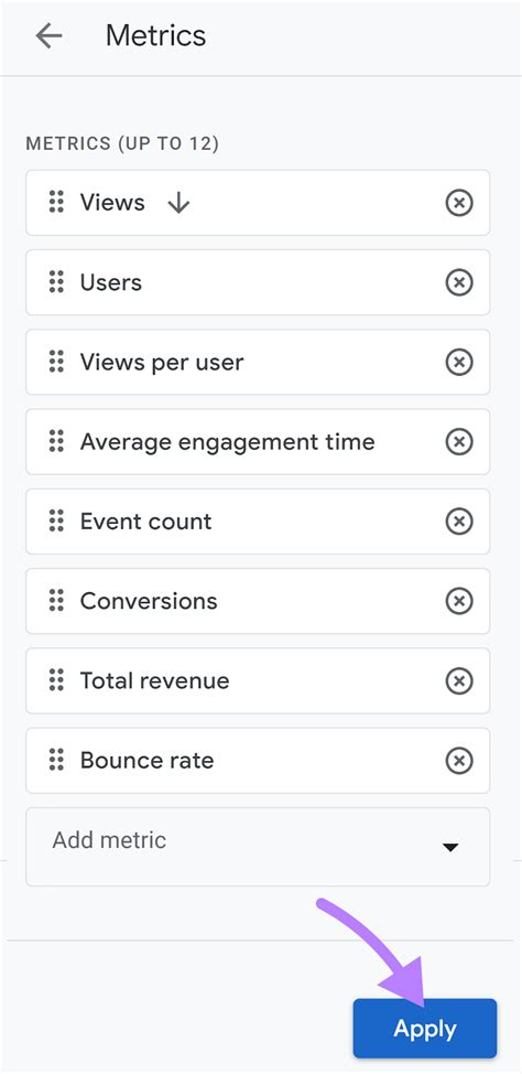 Content Performance 19 Metrics To Track Your Results