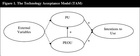 Figure From Explicit And Implicit Antecedents Of Users Information Systems Behavioral Beliefs