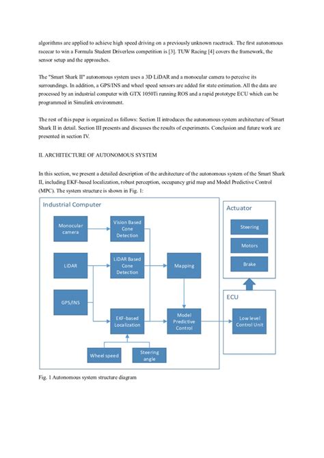 From Perception To Control An Autonomous Driving System For A Formula