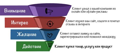 Как нарисовать воронку в Powerpoint