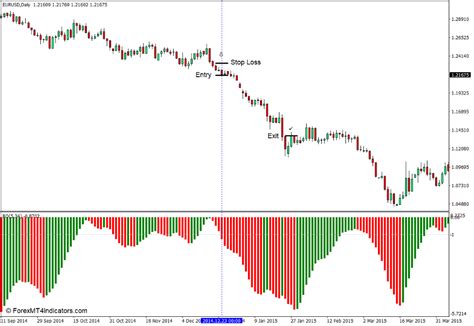 BO Indicator For MT4 ForexMT4Indicators Com