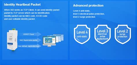 Usr Dr302 1 Port Rs485 To Ethernet