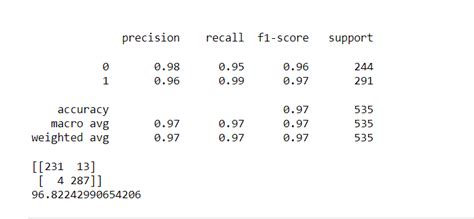 Python How To Improve The F Score In CNN Classification Stack Overflow