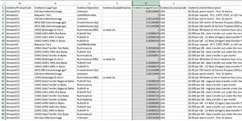 Build A World Class Aws Operating Budget Using Historical Spend Analysis
