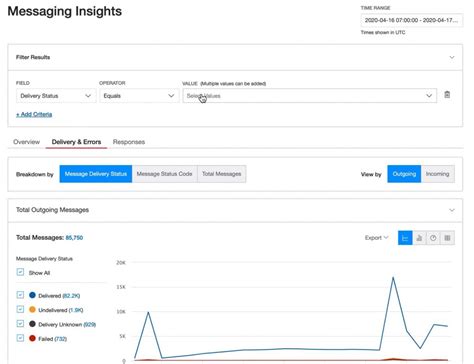 Plivo Vs Twilio Comparing Pricing Features Pros And Cons