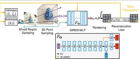 Figure 1 From Sinerf Sinusoidal Neural Radiance Fields For Joint Pose
