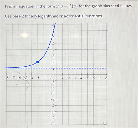 Solved Find an equation in the form of y=f(x) ﻿for the graph | Chegg.com