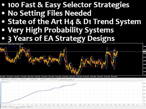 100 One Hundred Automated Forex Strategies Trading Strategies 2 September 2019 Traders Blogs