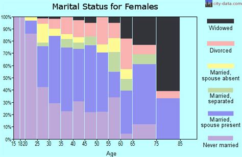 30021 Zip Code Clarkston Georgia Profile Homes Apartments Schools Population Income