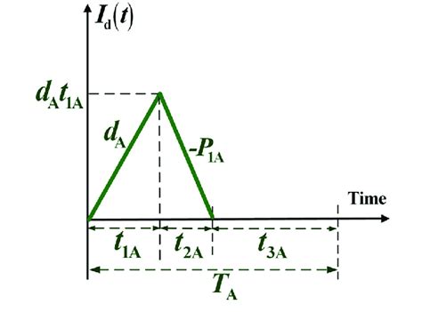 Inventory Status Of Nonconforming Products In The Proposed Fpr Model Download Scientific