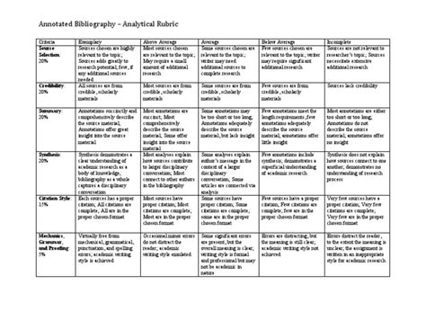 annotated bibliography rubric pdf citation insight
