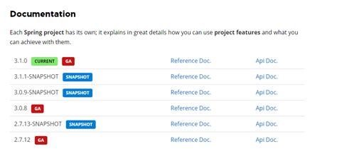 Spring Boot2官方文档简介与使用 郑小超 博客园