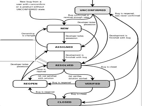 Software Testing Fundamentals Ppt Operating Systems Computer Software And Applications