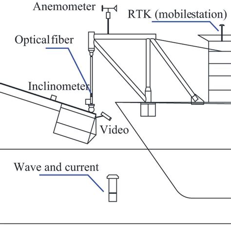 sensor layout scheme of the on site monitoring system download