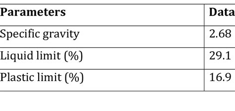 Classification Test Results Download Table