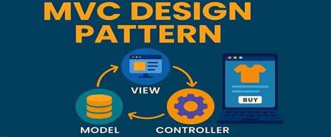 Model View Controller Mvc Design Pattern In C Complete Guide For